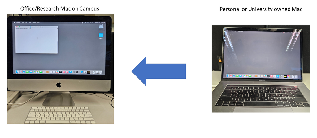 Remote Access | College of Engineering - The University of Iowa